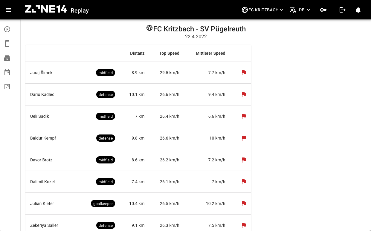 zone14 vs Veo – Kameras für Fußballaufnahmen und Analyse 2025